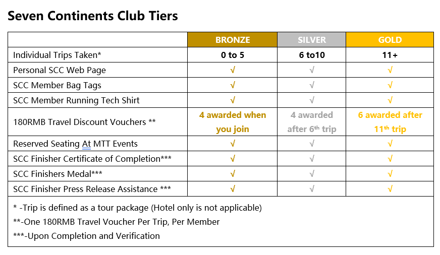 Marathon Tours & Travel